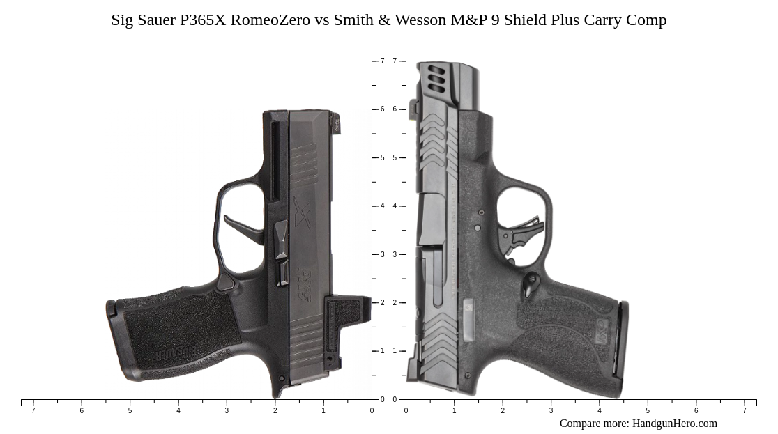 Sig Sauer P365X RomeoZero vs Smith & Wesson M&P 9 Shield Plus Carry ...