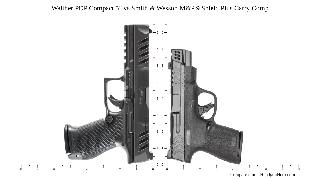 Walther PDP Compact 5" vs Smith & Wesson M&P 9 Shield Plus Carry Comp ...