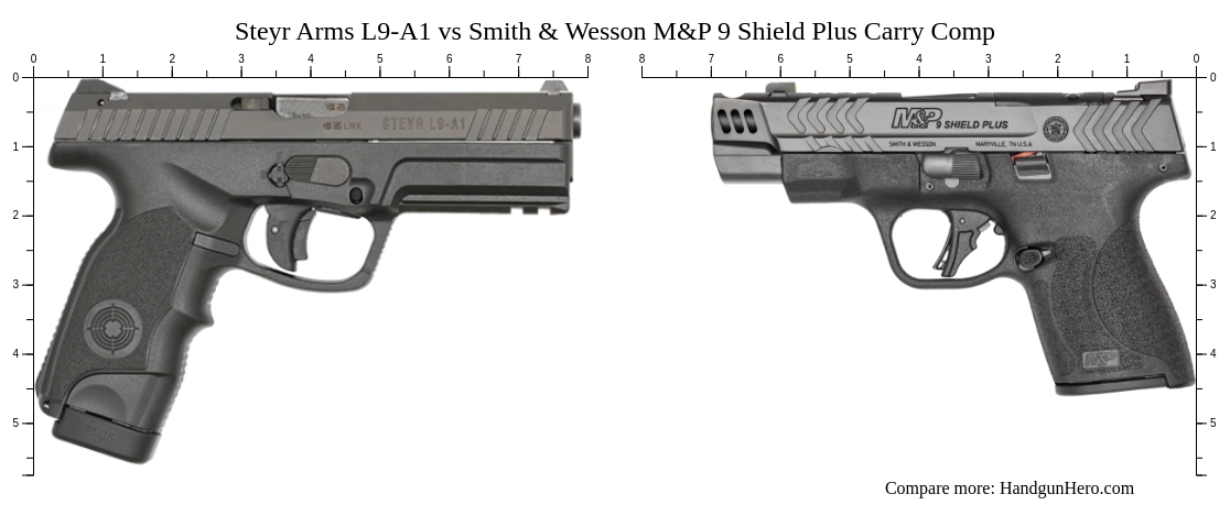 Steyr Arms L9-A1 vs Smith & Wesson M&P 9 Shield Plus Carry Comp size comparison | Handgun Hero