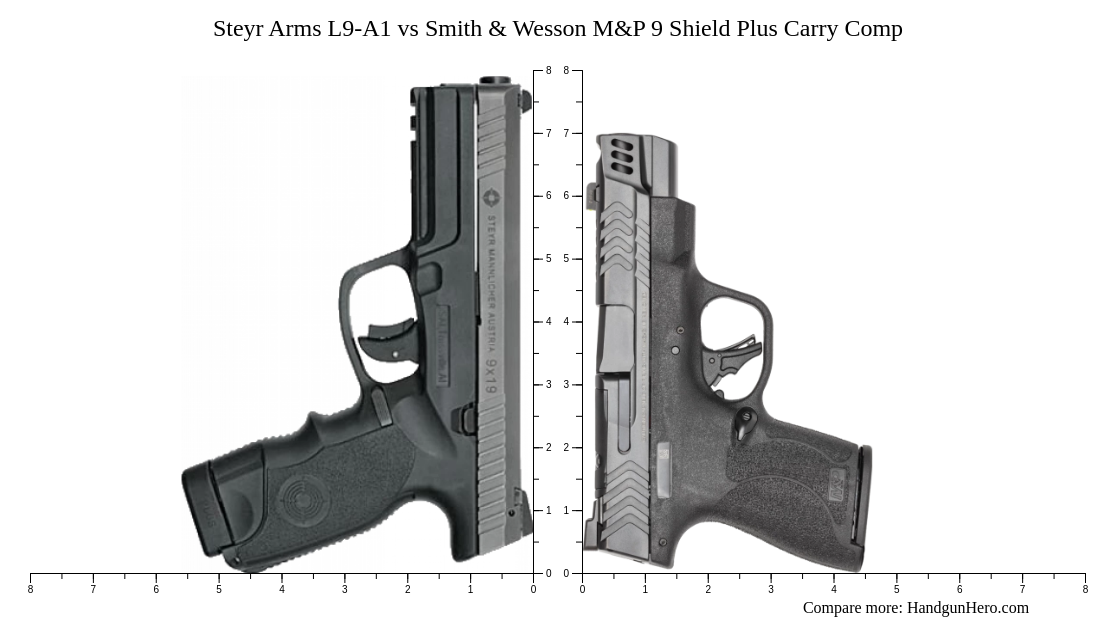 Steyr Arms L9-A1 vs Smith & Wesson M&P 9 Shield Plus Carry Comp size comparison | Handgun Hero