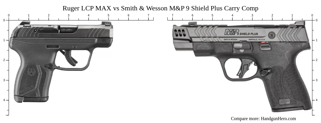 Ruger LCP MAX vs Smith & Wesson M&P 9 Shield Plus Carry Comp size ...