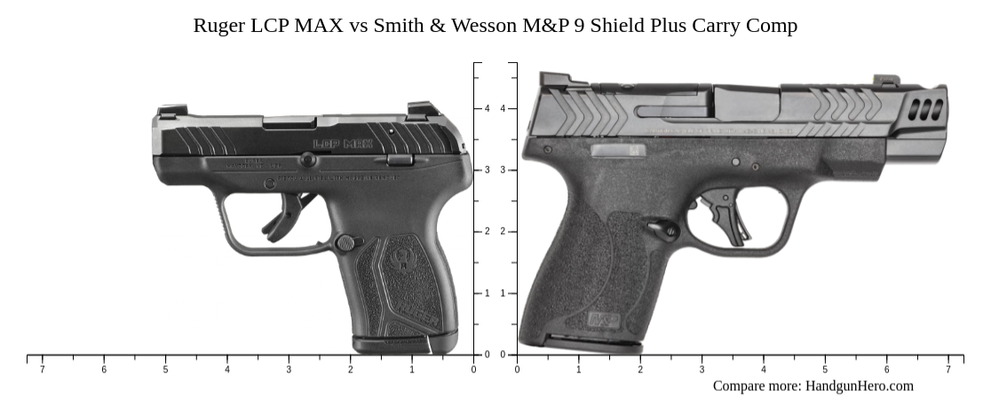 Ruger LCP MAX vs Smith & Wesson M&P 9 Shield Plus Carry Comp size ...