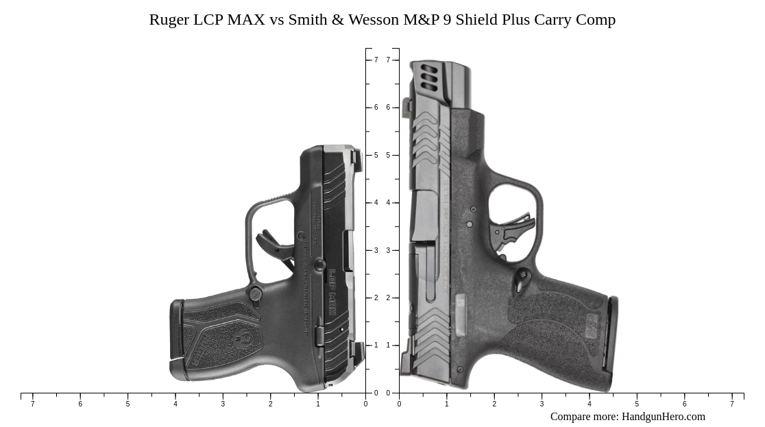 Ruger LCP MAX vs Smith & Wesson M&P 9 Shield Plus Carry Comp size ...