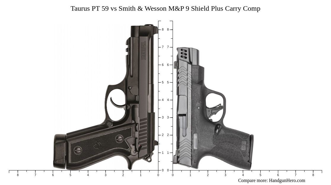 Taurus PT 59 vs Smith & Wesson M&P 9 Shield Plus Carry Comp size ...