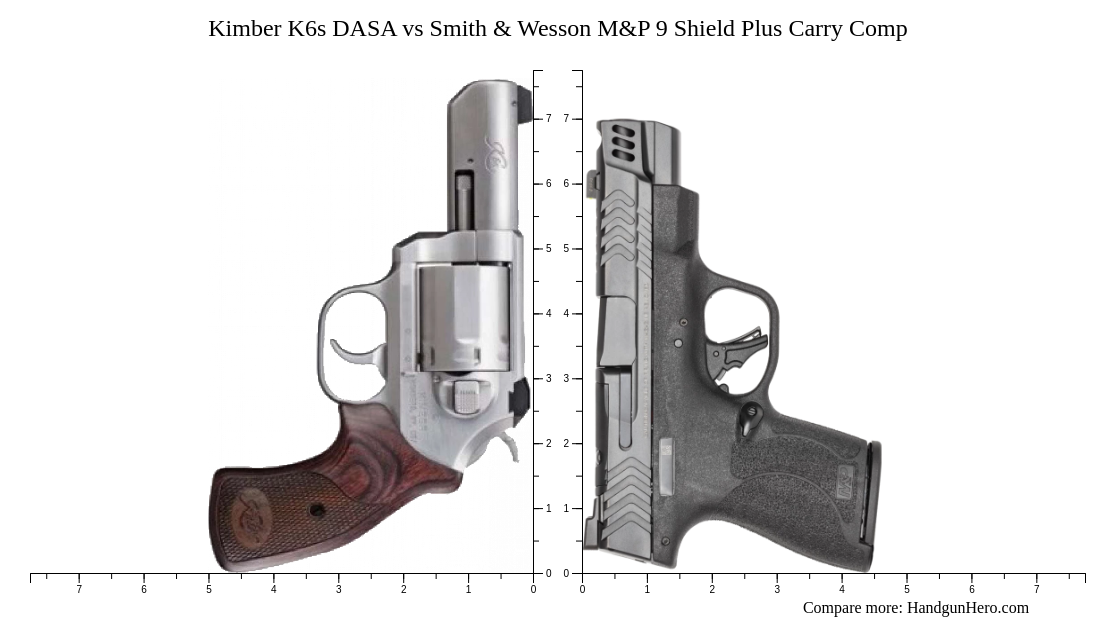 Kimber K6s DASA vs Smith & Wesson M&P 9 Shield Plus Carry Comp size ...