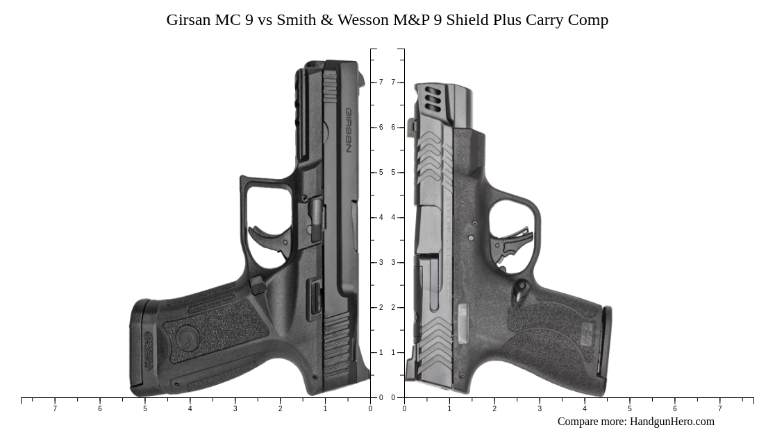 Girsan MC 9 vs Smith & Wesson M&P 9 Shield Plus Carry Comp size ...