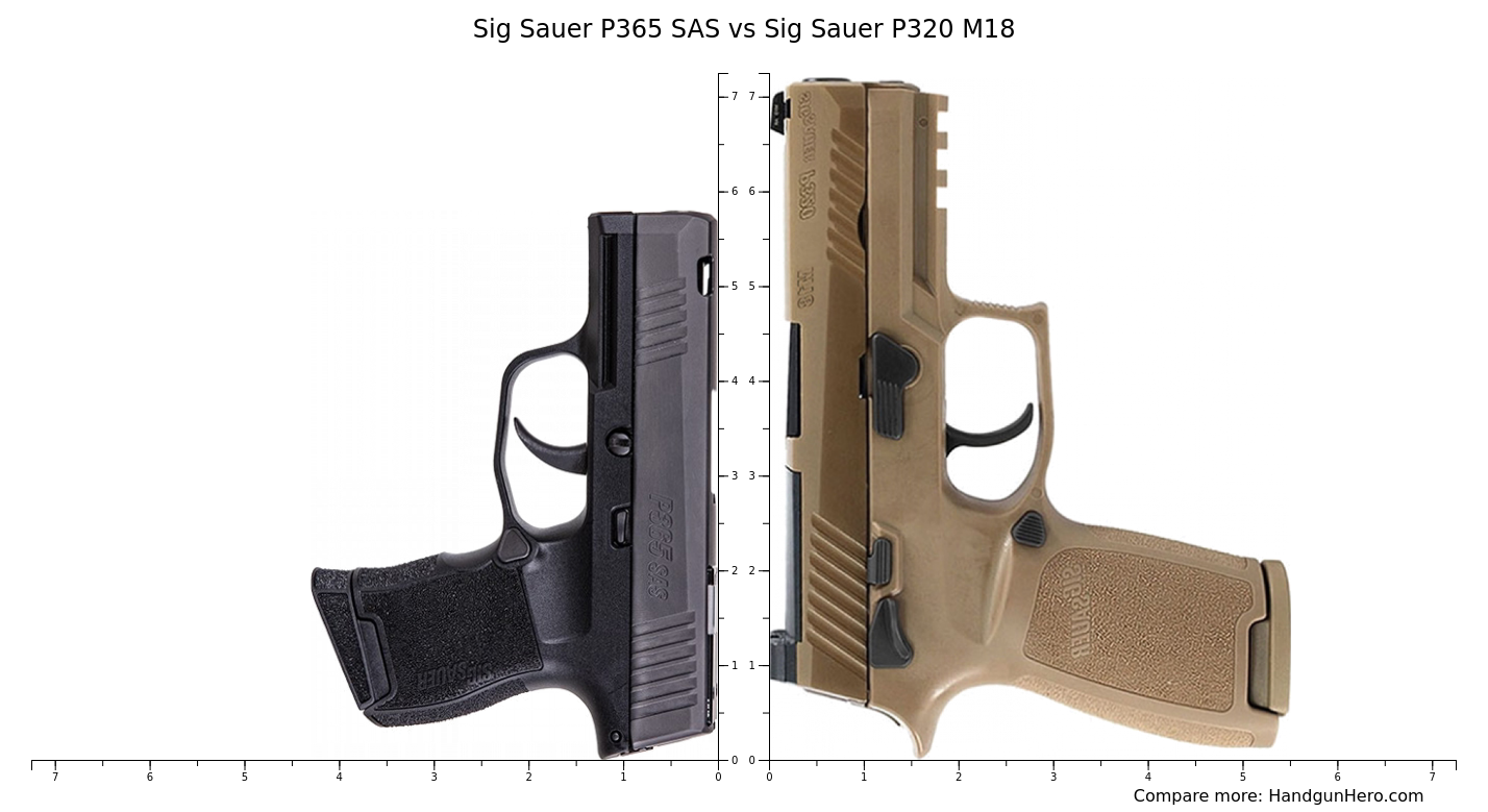 Sig Sauer P365 SAS vs Sig Sauer P320 M18 size comparison | Handgun Hero