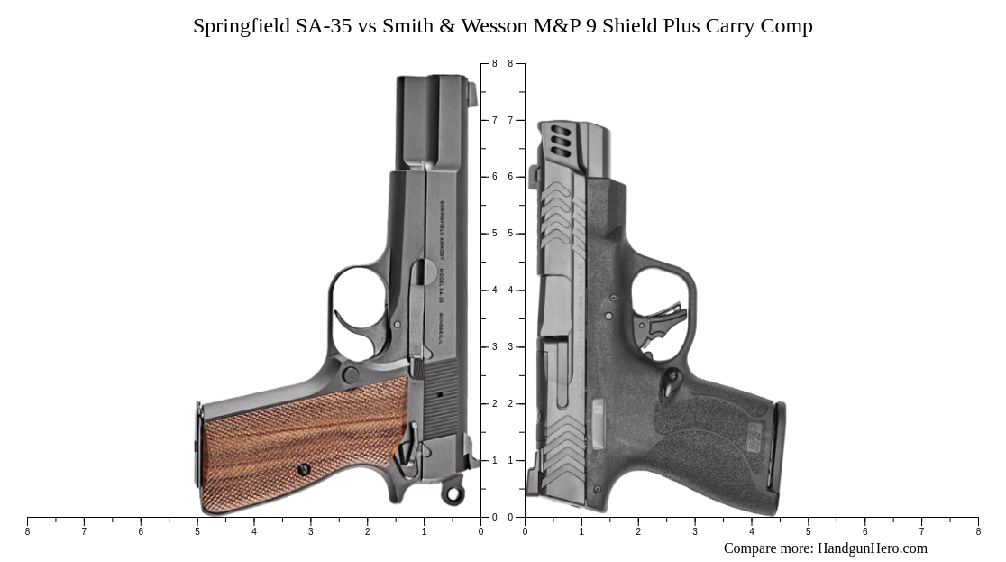 Springfield SA-35 vs Smith & Wesson M&P 9 Shield Plus Carry Comp size comparison | Handgun Hero