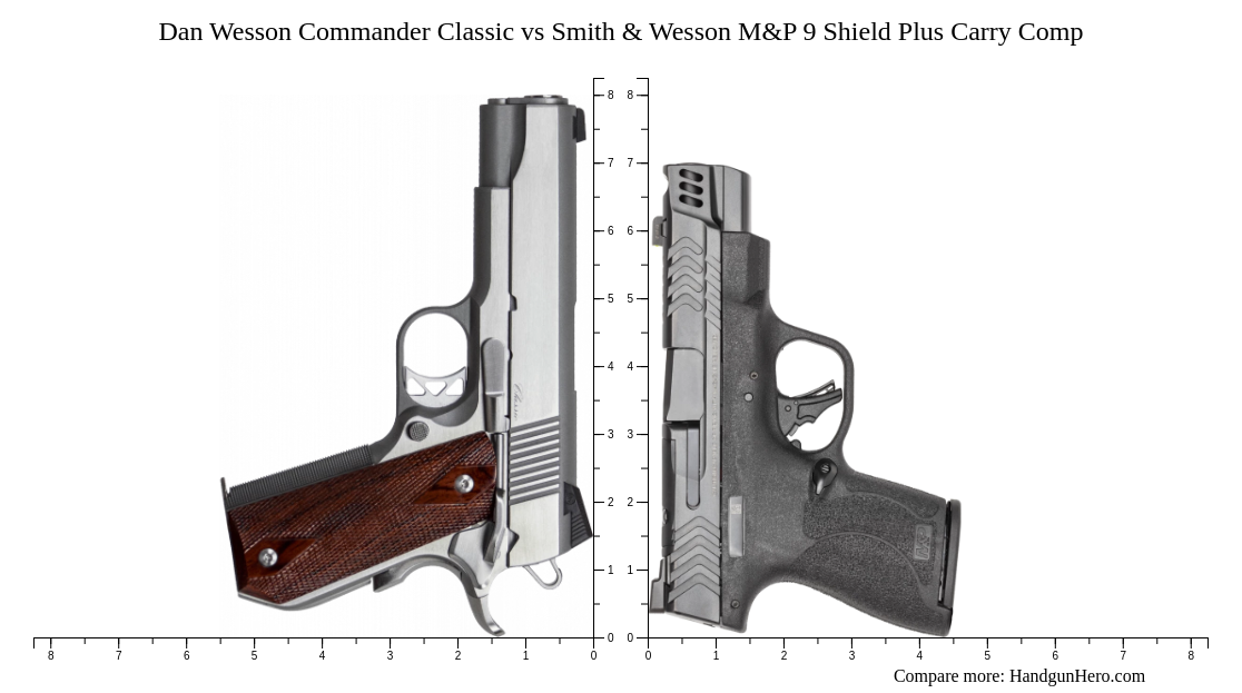 Dan Wesson Commander Classic vs Smith & Wesson M&P 9 Shield Plus Carry ...