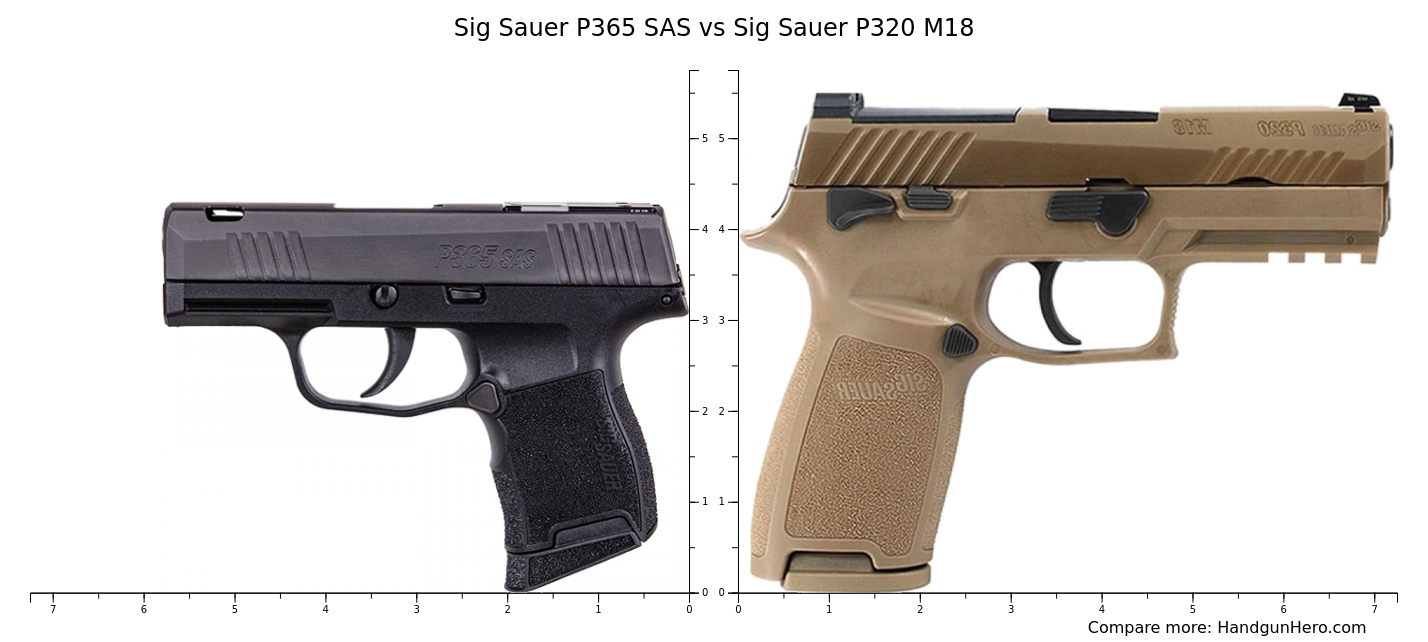 Sig Sauer P365 SAS vs Sig Sauer P320 M18 size comparison | Handgun Hero
