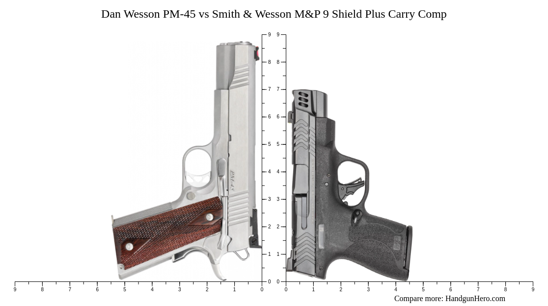 Dan Wesson PM-45 vs Smith & Wesson M&P 9 Shield Plus Carry Comp size ...