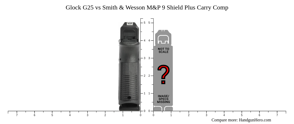 Glock G25 vs Smith & Wesson M&P 9 Shield Plus Carry Comp size ...