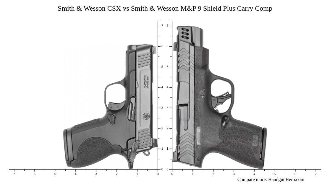 Smith & Wesson CSX vs Smith & Wesson M&P 9 Shield Plus Carry Comp size ...