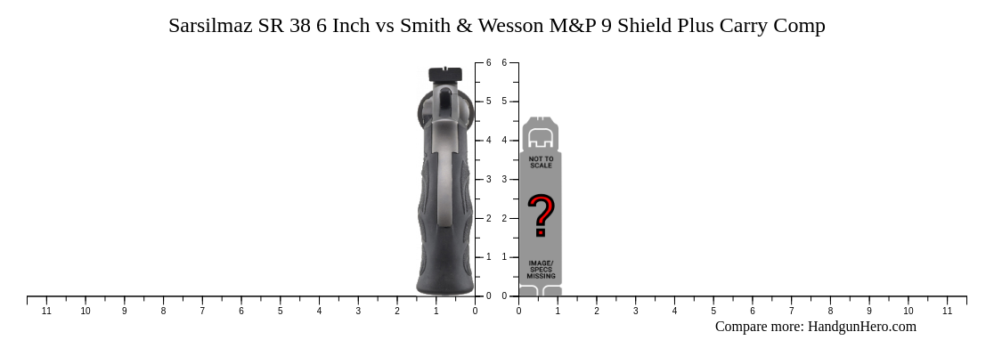 Sarsilmaz SR 38 6 Inch vs Smith & Wesson M&P 9 Shield Plus Carry Comp ...