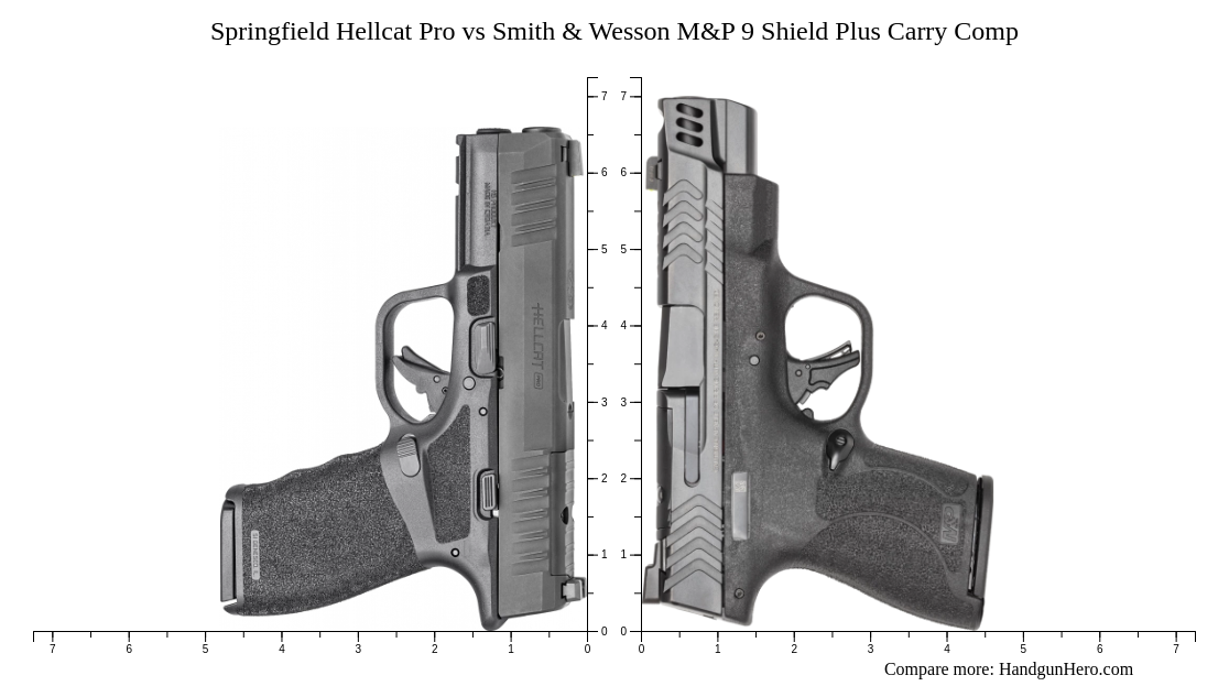 Springfield Hellcat Pro vs Smith & Wesson M&P 9 Shield Plus Carry Comp ...
