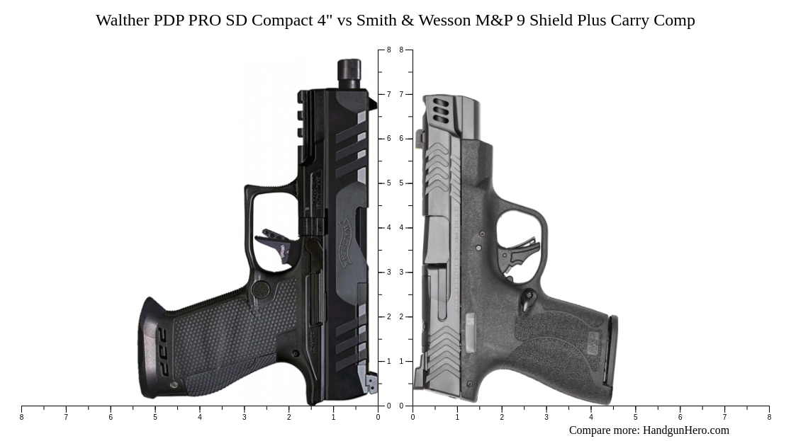 Walther PDP PRO SD Compact 4" vs Smith & Wesson M&P 9 Shield Plus Carry ...