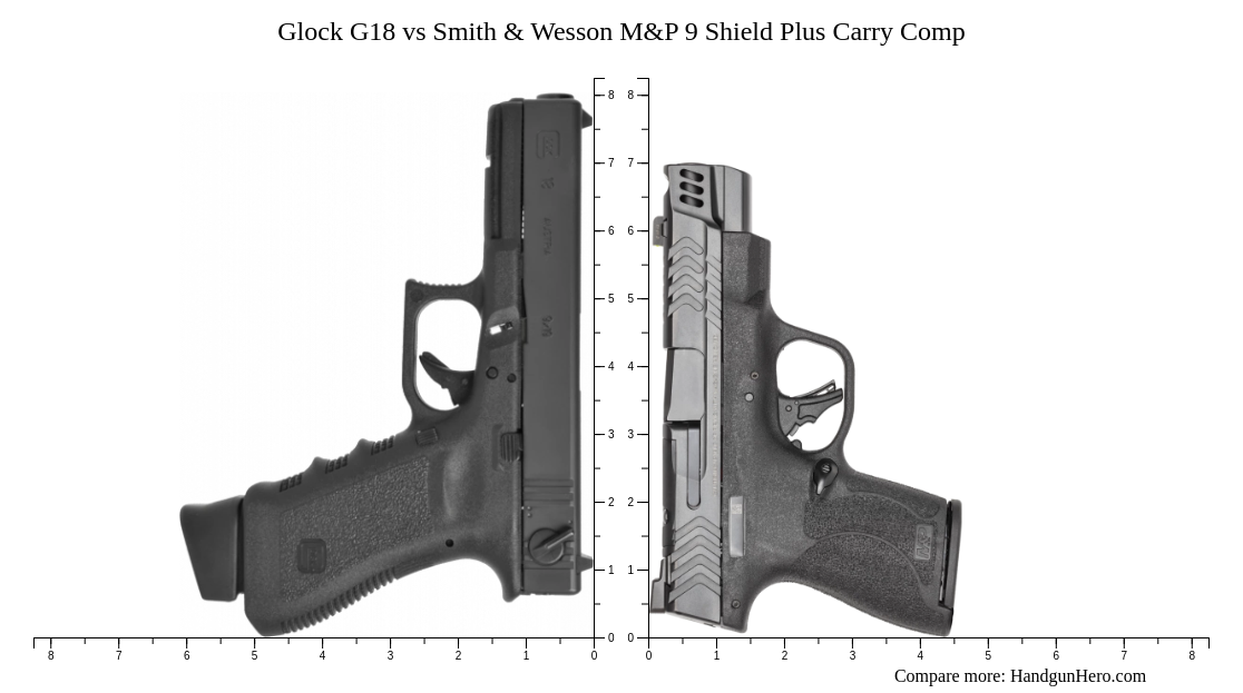 Glock G18 vs Smith & Wesson M&P 9 Shield Plus Carry Comp size ...
