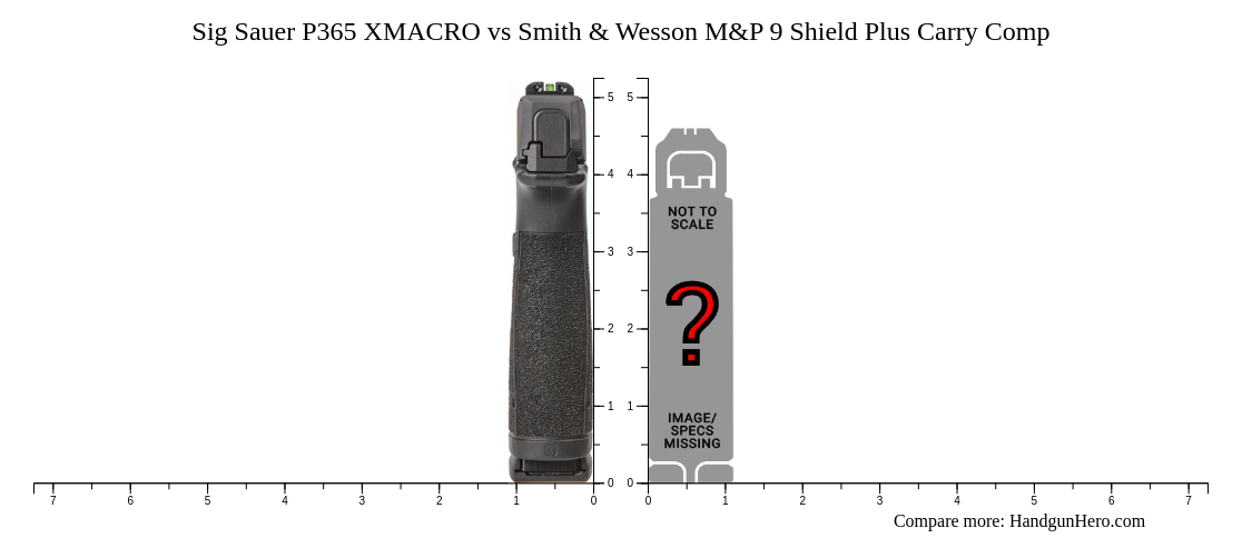 Sig Sauer P365 XMACRO vs Smith & Wesson M&P 9 Shield Plus Carry Comp ...