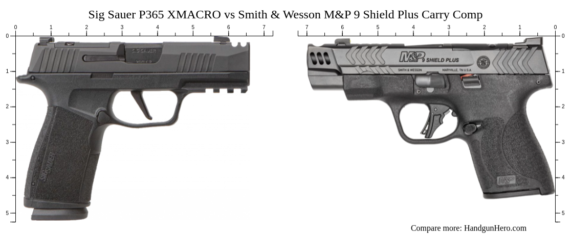 Sig Sauer P365 XMACRO vs Smith & Wesson M&P 9 Shield Plus Carry Comp ...