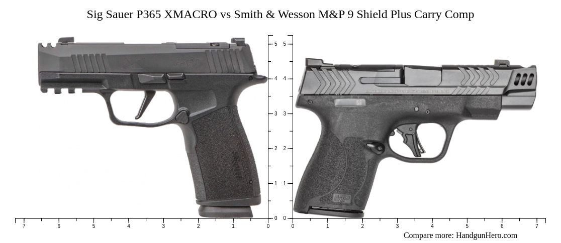 Sig Sauer P365 XMACRO vs Smith & Wesson M&P 9 Shield Plus Carry Comp ...