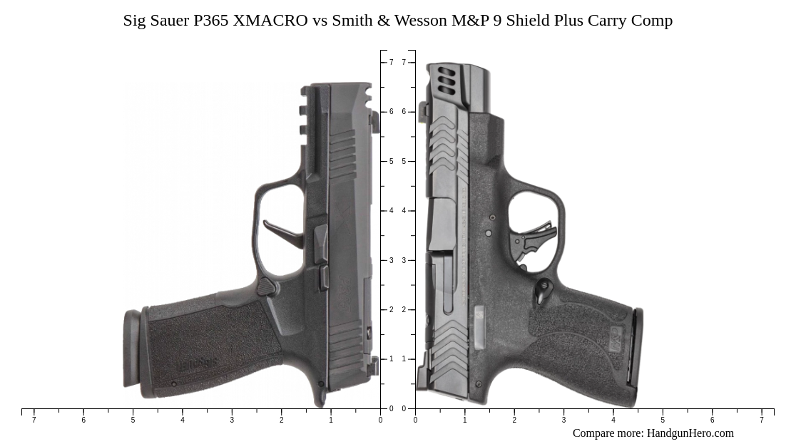 Sig Sauer P365 XMACRO vs Smith & Wesson M&P 9 Shield Plus Carry Comp ...