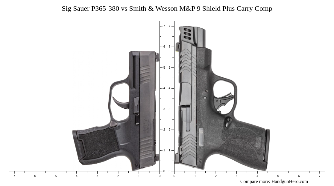 Sig Sauer P365-380 vs Smith & Wesson M&P 9 Shield Plus Carry Comp size ...