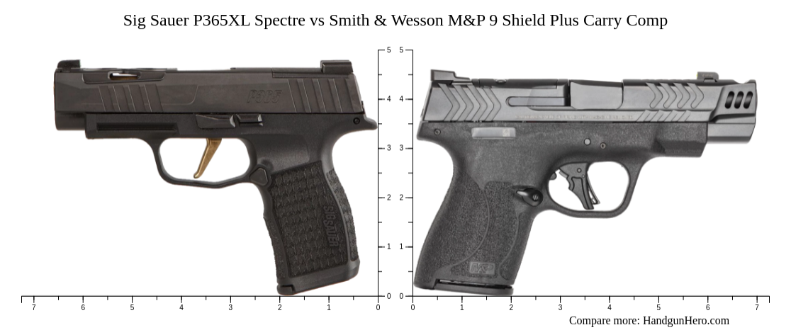 Sig Sauer P365XL Spectre vs Smith & Wesson M&P 9 Shield Plus Carry Comp ...