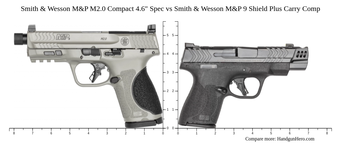 Smith & Wesson M&P M2.0 Compact 4.6" Spec vs Smith & Wesson M&P 9 ...