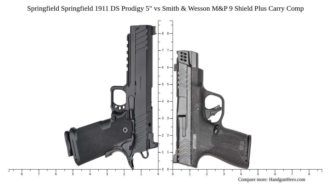 Springfield Springfield 1911 DS Prodigy 5" vs Smith & Wesson M&P 9 ...