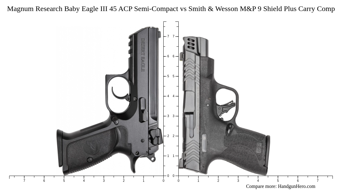 Magnum Research Baby Eagle III 45 ACP Semi-Compact vs Smith & Wesson M ...