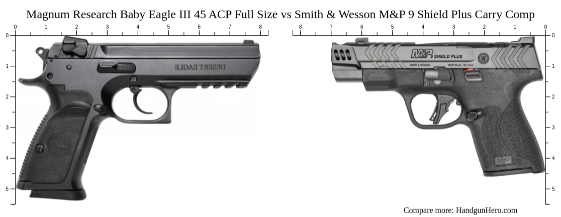 Magnum Research Baby Eagle III 45 ACP Full Size vs Smith & Wesson M&P 9 ...