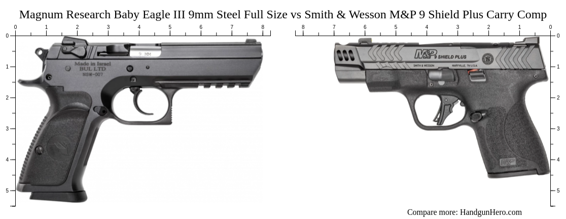 Magnum Research Baby Eagle III 9mm Steel Full Size vs Smith & Wesson M ...