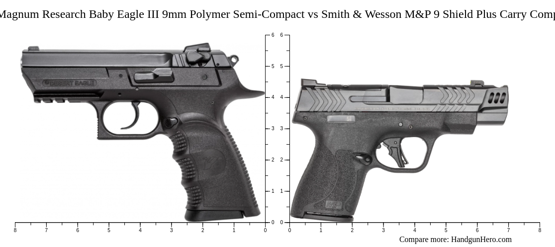 Magnum Research Baby Eagle III 9mm Polymer Semi-Compact vs Smith ...