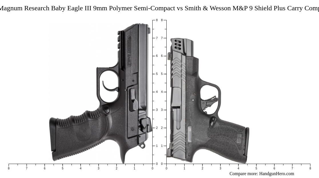 Magnum Research Baby Eagle III 9mm Polymer Semi-Compact vs Smith ...