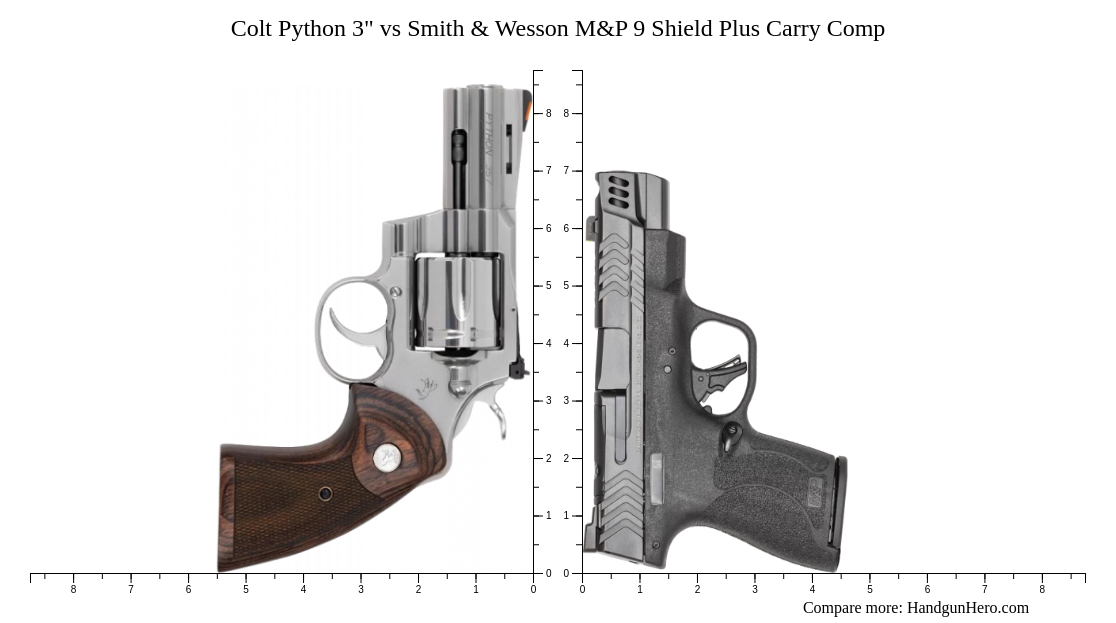 Colt Python 3" vs Smith & Wesson M&P 9 Shield Plus Carry Comp size comparison | Handgun Hero