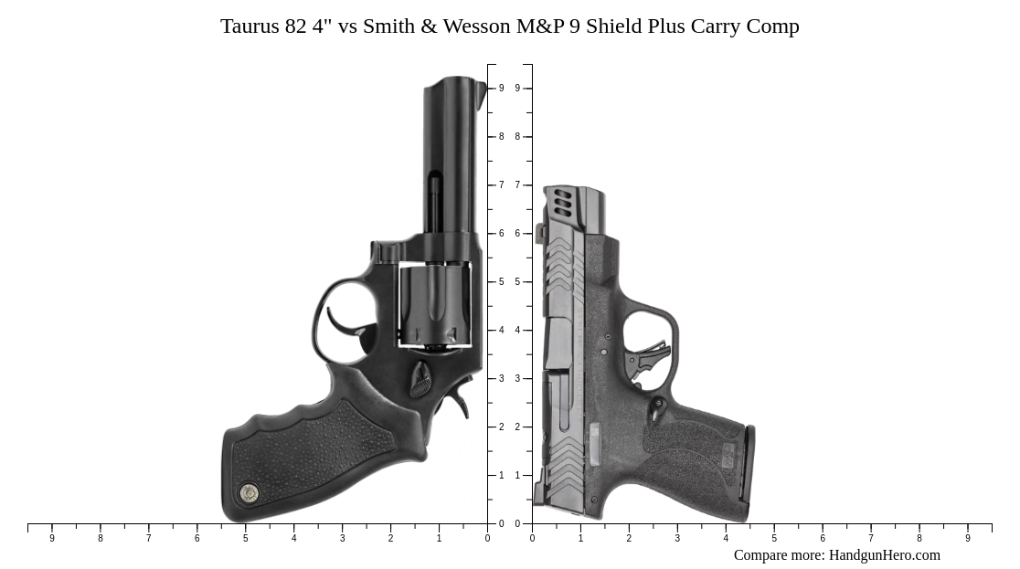 Taurus 82 4" vs Smith & Wesson M&P 9 Shield Plus Carry Comp size ...