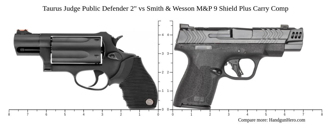Taurus Judge Public Defender 2" vs Smith & Wesson M&P 9 Shield Plus ...