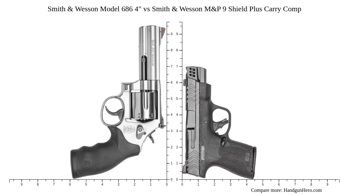 Smith & Wesson Model 686 4" vs Smith & Wesson M&P 9 Shield Plus Carry ...