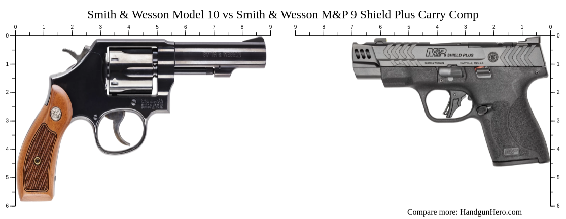 Smith & Wesson Model 10 vs Smith & Wesson M&P 9 Shield Plus Carry Comp ...