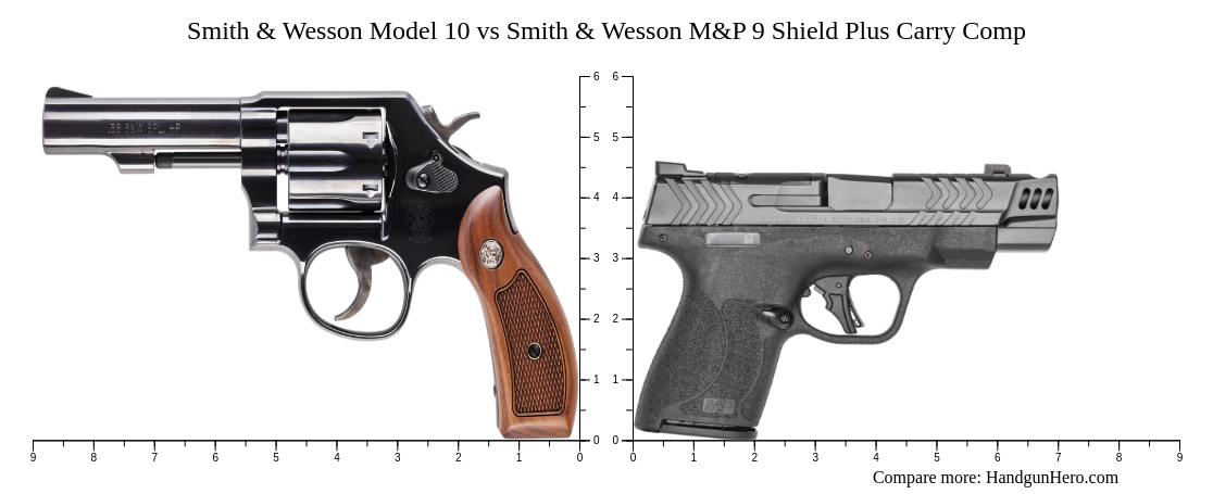Smith & Wesson Model 10 vs Smith & Wesson M&P 9 Shield Plus Carry Comp ...