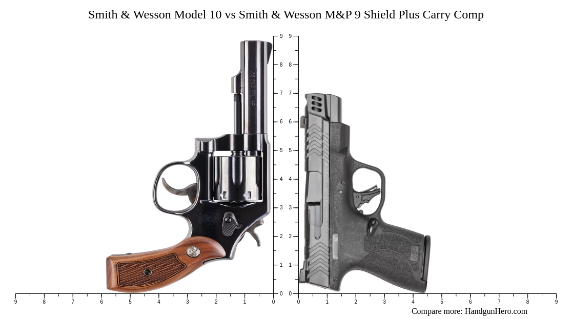 Smith & Wesson Model 10 vs Smith & Wesson M&P 9 Shield Plus Carry Comp size comparison | Handgun ...