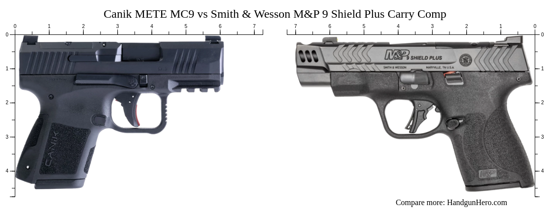 Canik METE MC9 vs Smith & Wesson M&P 9 Shield Plus Carry Comp size comparison | Handgun Hero