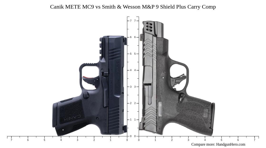 Canik METE MC9 vs Smith & Wesson M&P 9 Shield Plus Carry Comp size comparison | Handgun Hero