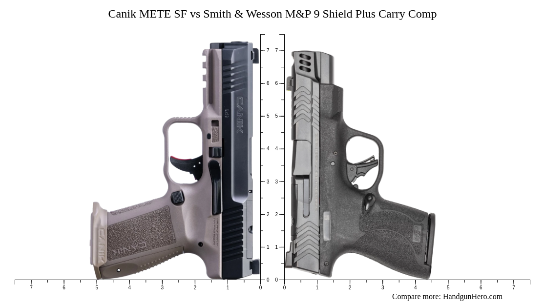 Canik METE SF vs Smith & Wesson M&P 9 Shield Plus Carry Comp size comparison | Handgun Hero