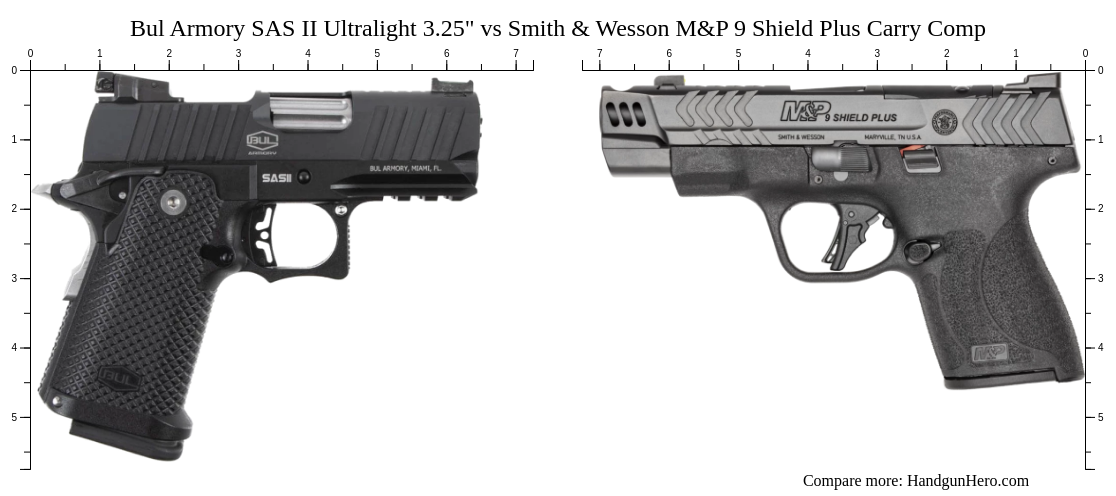 Bul Armory SAS II Ultralight 3.25" vs Smith & Wesson M&P 9 Shield Plus ...