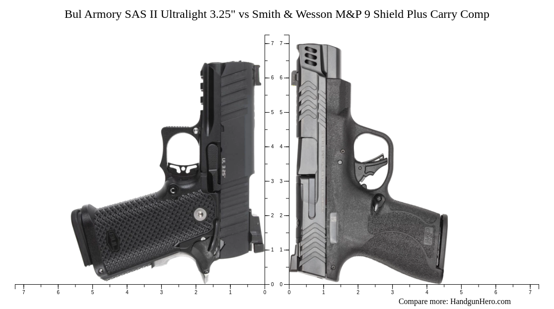 Bul Armory SAS II Ultralight 3.25" vs Smith & Wesson M&P 9 Shield Plus ...