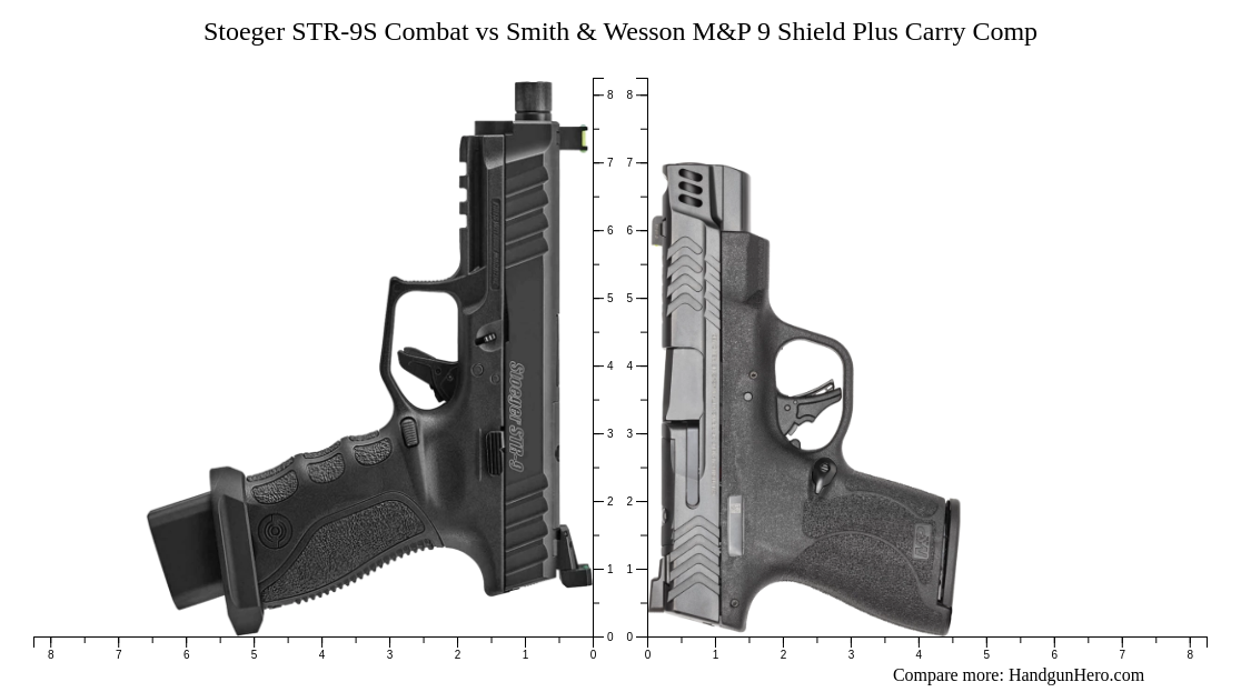 Stoeger STR-9S Combat vs Smith & Wesson M&P 9 Shield Plus Carry Comp ...