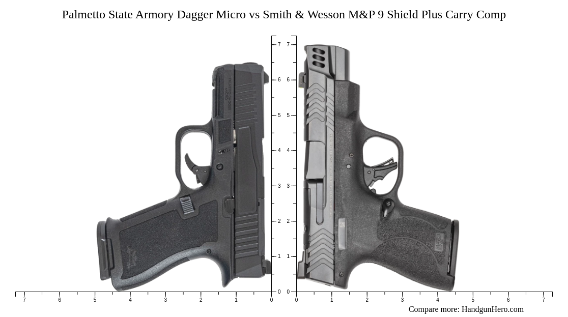 Palmetto State Armory Dagger Micro vs Smith & Wesson M&P 9 Shield Plus ...