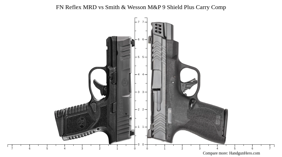 FN Reflex MRD vs Smith & Wesson M&P 9 Shield Plus Carry Comp size comparison | Handgun Hero