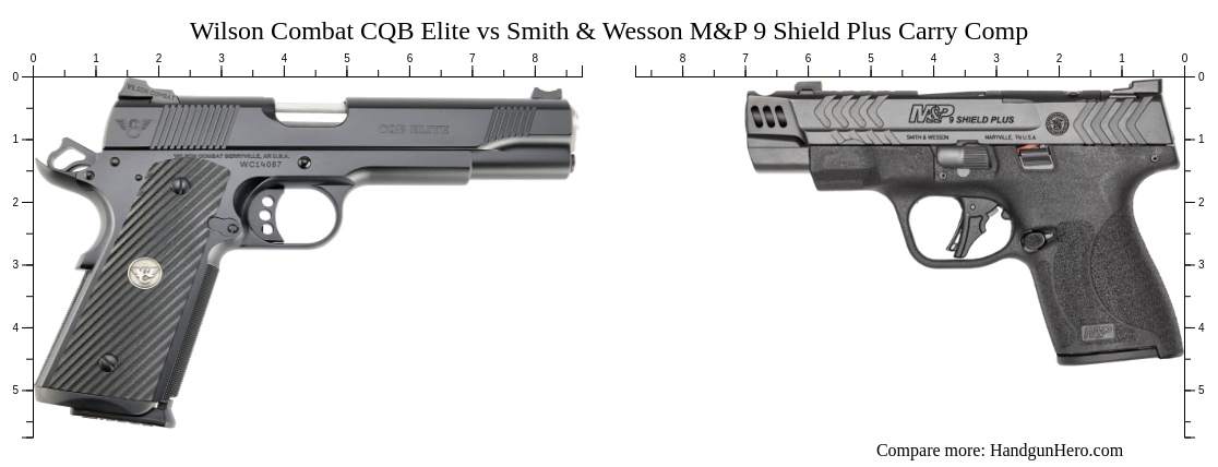 Wilson Combat CQB Elite vs Smith & Wesson M&P 9 Shield Plus Carry Comp ...